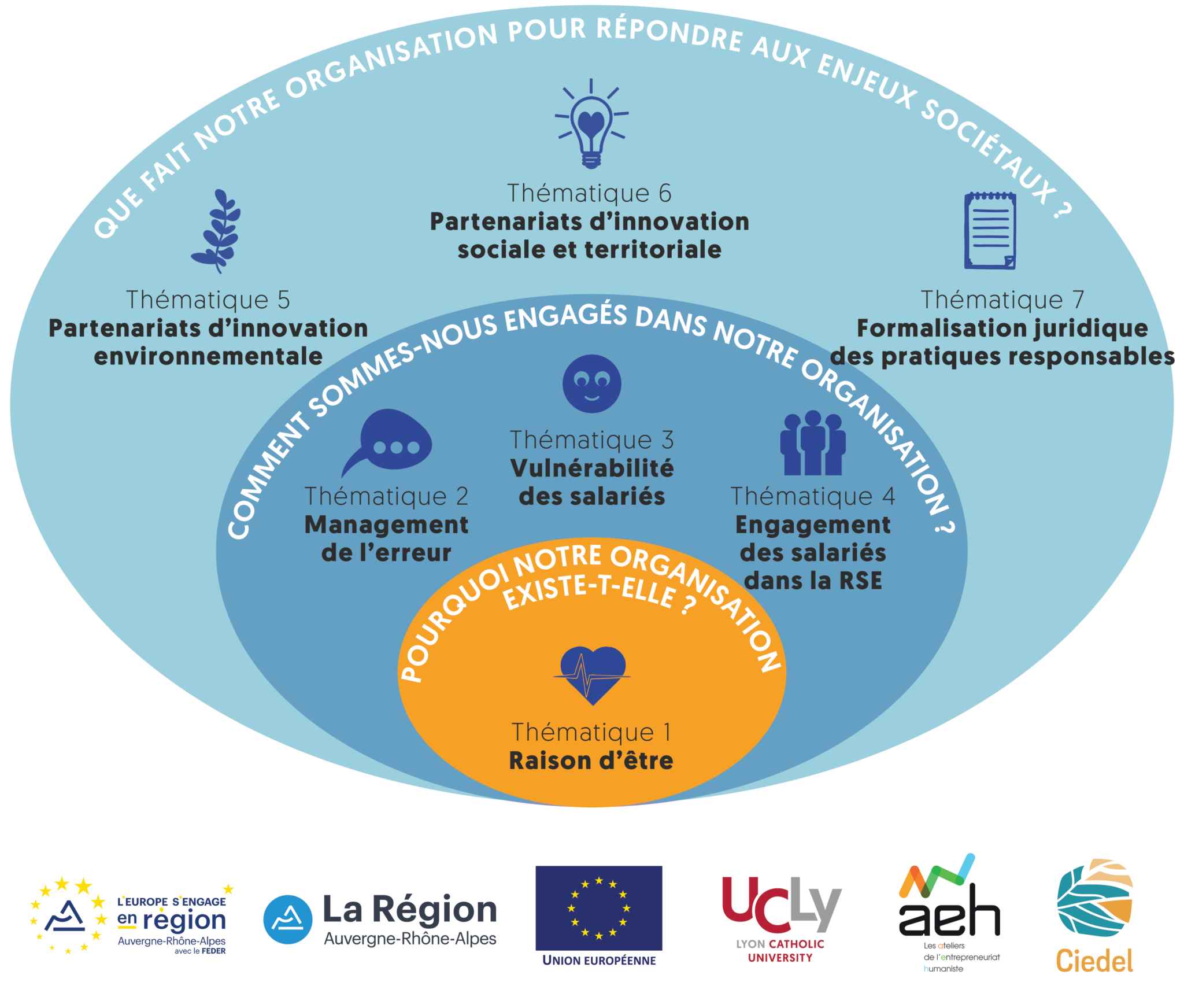 Autodiagnostic RSE - PrIORRA